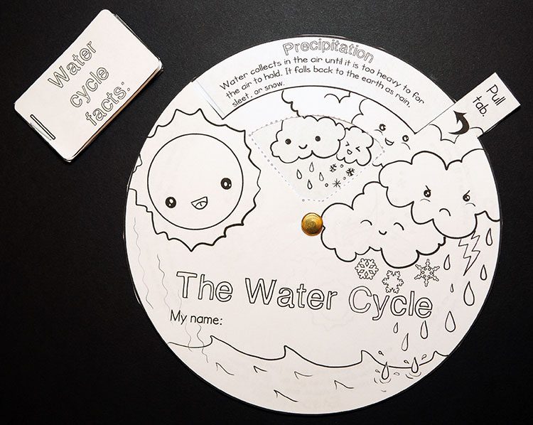 Water Cycle Wheel Printable – Guest Hollow