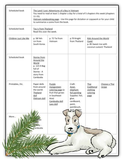 Guest Hollow’s High School Biology Curriculum – Guest Hollow