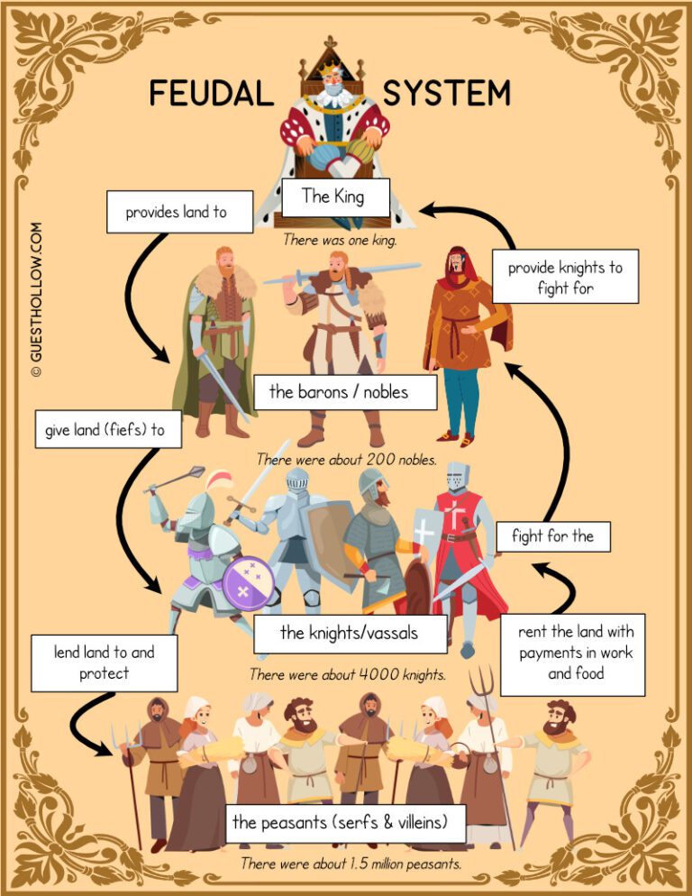 Early Medieval Europe (500 to 1000) – Guest Hollow